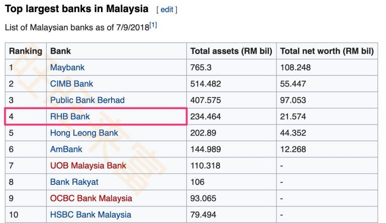 2025 年公司 | 远程新加坡 RHB 银行开户指南及利弊分析 - 旺旺来富