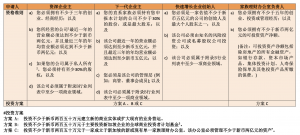 2025 年｜新加坡全球商业投资者计划 GIP 申请指南及实战 - 旺旺来富